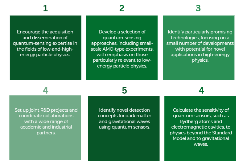 CoC2: CERN Technologies as Quantum Platforms demonstrators | CERN QTI